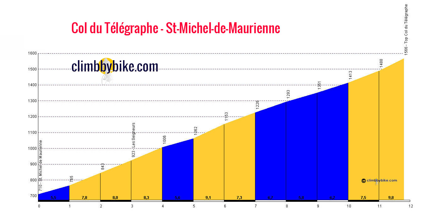 Southern French Alps Cycling Climbs & Cols - Bike Weekender